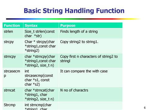 C Strings Prabhat Kumar Padhy Ppt Download