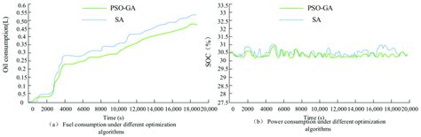 Analysis Of Automobile Energy Consumption Under The Optimization Of Download Scientific Diagram
