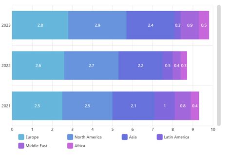 Chart Demos Amcharts