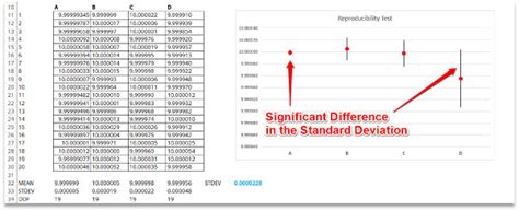 Reproducibility Tests You Can Use For Estimating Uncertainty