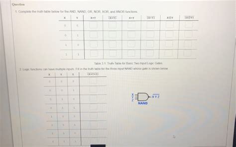 Solved Question 1 Complete The Truth Table Below For The