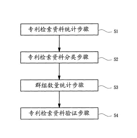 Reliability Verification Method Of Patent Retrieval Data Eureka Patsnap