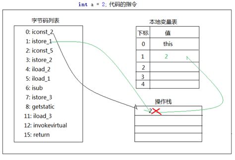 JVM字节码class文件解析 阿里云开发者社区