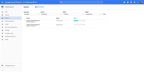How To Do It Python Deep Learning Cookbook Book