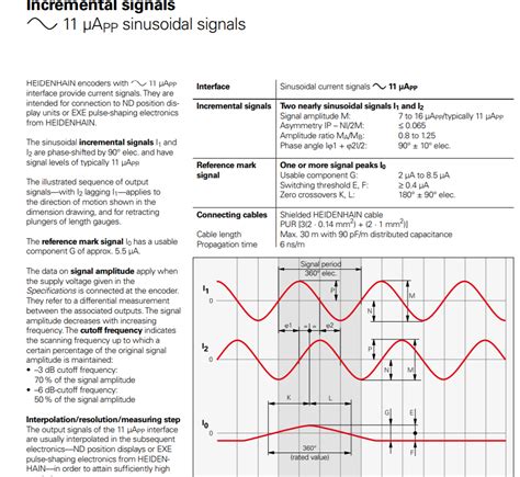 How To Interpolate And Compare 2 Sine Waves Stmicroelectronics Community