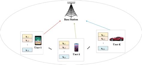 Rate Splitting Multiple Access For Uplink Massive Mimo With Electromagnetic Exposure Constraints