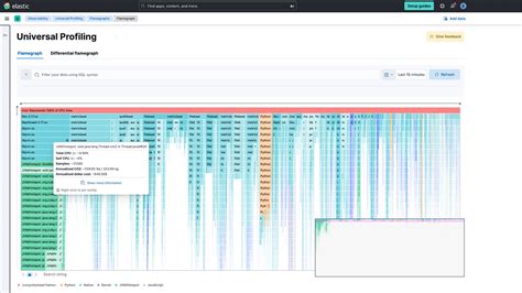 Elastic Observability A Full Stack Observability Platform Elastic