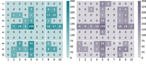 Figure 2 From Simulating Classroom Education With Llm Empowered Agents Semantic Scholar