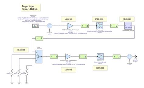 Receiver Signal Chain Overview And Theory Of Operation Analog Devices Wiki