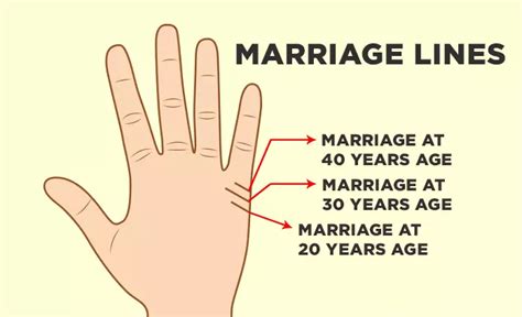 Things Your Palm Says About Your Married Life Artofit