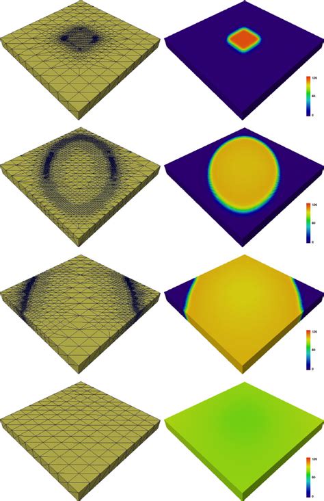 Monodomainfhn Model Mesh And Potential V At Times 1 7 13 50 Msec Download Scientific Diagram