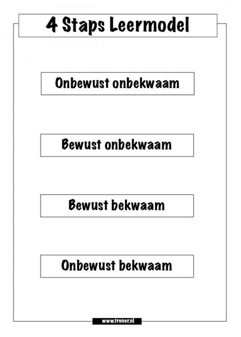 Nlp Leermodel In 4 Stappen Leren Trener