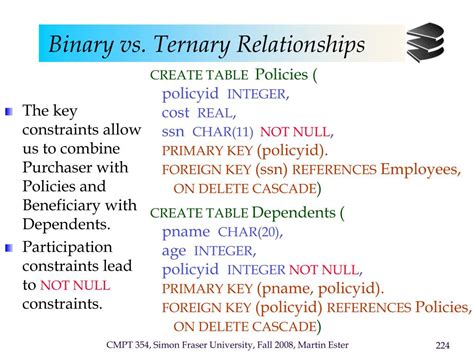 Ppt Database Systems I The Entity Relationship Model Powerpoint Presentation Id6993286