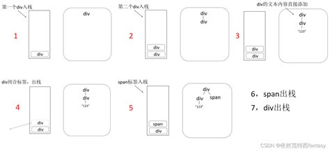 【vue】源码分析 Vue中的 Htmlparser，模板解析的第一步vue Html5 Parser Csdn博客