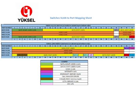 Switches Vlan To Port Mapping Sheet For Server Room Pdf