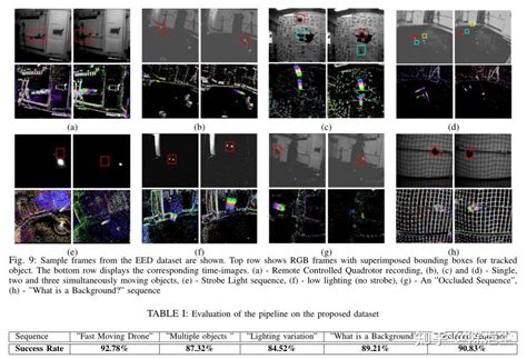 论文精读：event Based Moving Object Detection And Tracking（iros2018） 知乎