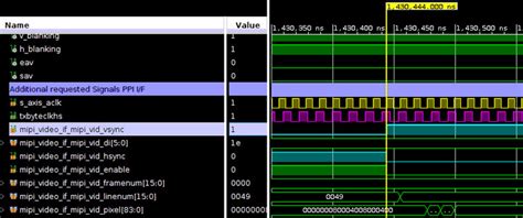 Mipi Csi 2 D Phy Tx No Video Output No Mipioutclklp