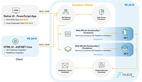 Appeon Powerbuilder 2022 Build 1878 Filecr
