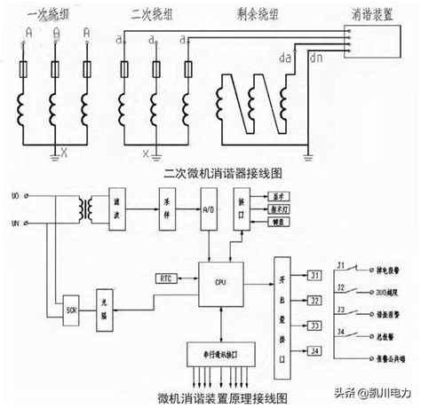 什麼是諧振過電壓？如何消諧？ 每日頭條
