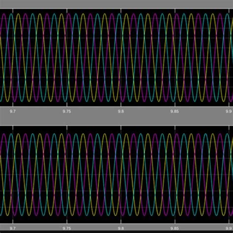 Amount Of Output Voltage And Total Current Download Scientific Diagram