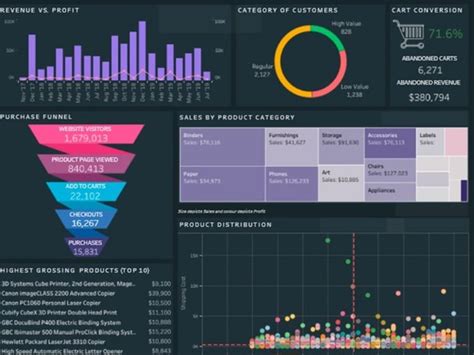 Tableau Dashboard Data Visualization And Data Analysis Upwork