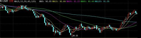 求一个mt5 Ma均线 指标 （5条以上含5条） 技术指标 Mql5 算法交易论坛