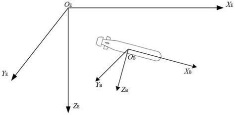 A Path Tracking Method For Autonomous Underwater Vehicle Based On