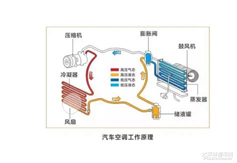 汽车空调管路 什么是汽车空调管路 太平洋汽车百科