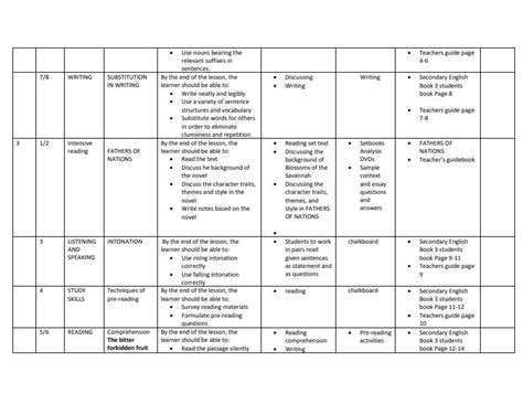Form 3 English Schemes Of Work Term 1 Secondary English With Fathers Of Nations 12984