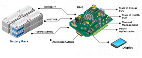 Technology Expertise On Linkedin Embeddedsystems Batterymanagement Voltagecontrol