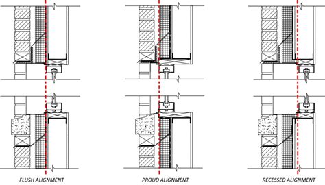 Storefront Flashing Head
