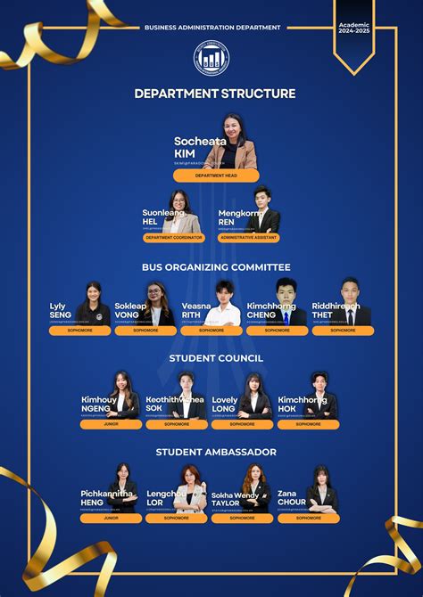 🎉🔊introducing Our Dynamic Department Structure For The Highly