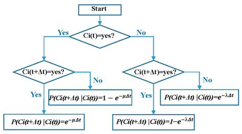 Risk Coupling Analysis Of Deep Foundation Pits Adjacent To Existing Underpass Tunnels Based On