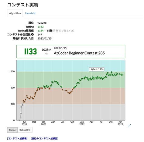 atcoder beginner contest 285 参加記 devgenjin77 s blog