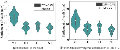 The Construction And Application Of A Deep Learning Based Primary