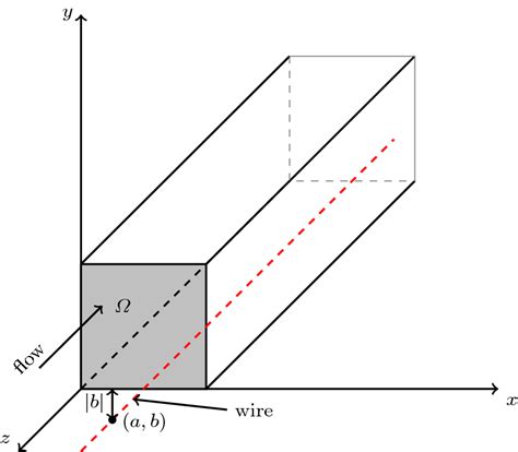 Physical Configuration Of The Mhd Problem With Single Point Magnetic