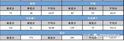 54浙江工业大学23计算机考研数据速览第一年改考专硕11408国家线复试 知乎