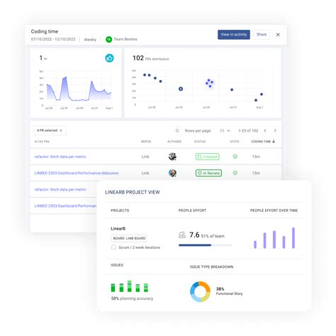 Engineering Metrics Linearb Get Full Visibility Into Your Teams