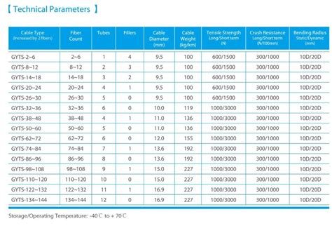 Fibra Optica 2 4 6 8 24 32 48 84 96 144 288 Cores Armoured Optical Fiber Cable Gyta Gyts Gyta53