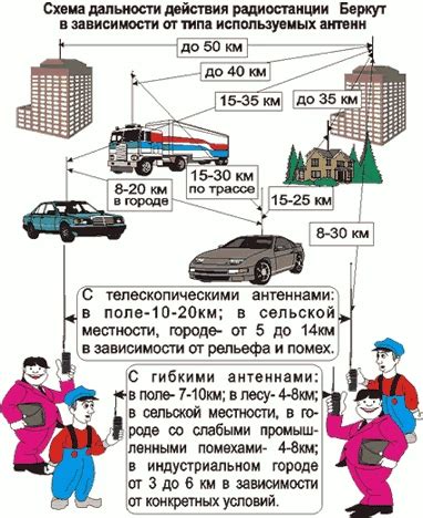 Антенны для раций, радиостанций