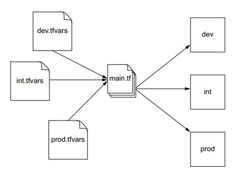 Terraform Series Bài 14 Automating Terraform With Gitlab Ci
