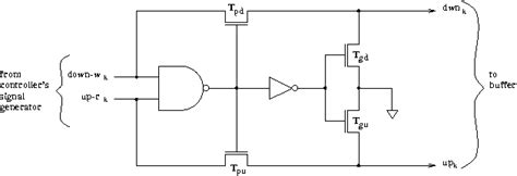 Figure 8 From A Vlsi Self Compacting Buffer For Damq Communication