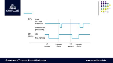 operating system bcs303 module 1 notes pptx operating systems