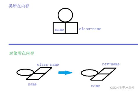 Python知识：装饰器property有啥用途？python中property的用法 Csdn博客