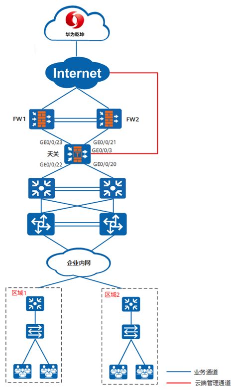组网需求企业边界双链路组网—双接口对bypass组网典型配置案例天关和防火墙上线指南安全云服务华为乾坤 华为云