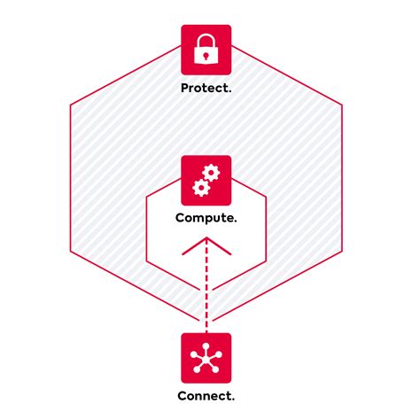 Data Security And Protection IIoT Edge Secunet AG