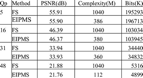 Results Of Container Cif 298 Frames Download Table