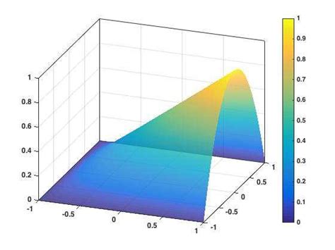 Quadratic Serendipity Shape Functions For Quadrilateral Element The Download Scientific
