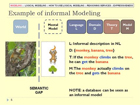 Mathematical Logics 2010 Description University Of Trento