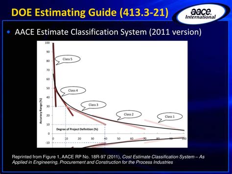 Ppt The [aace] Estimate Classification System Applied To The Doe Cd